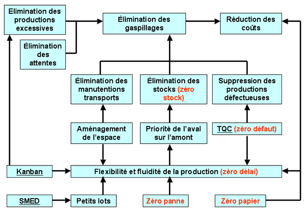 Partie 3 : La croissance économique - Le centriste