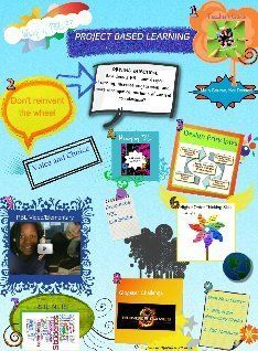 Using Project-based Learning Multimedia as a Teaching-Learning Strategy ...