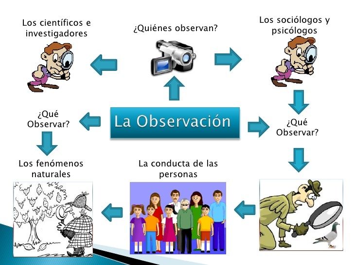 OBSERVACIÓN - Investigaciones Esculapitas