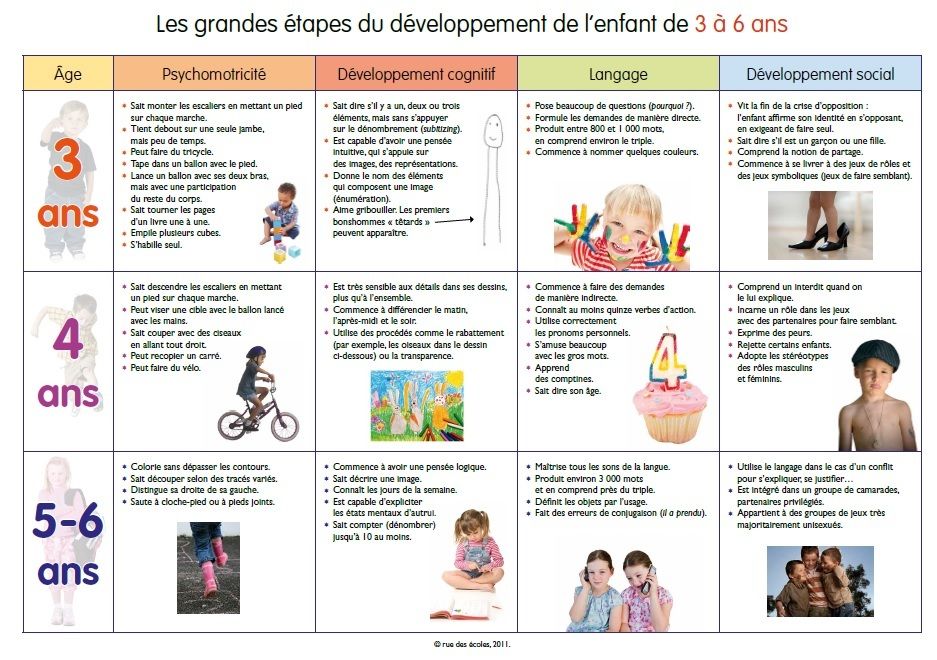 Développement de l’enfant de 1an à 11 ans - Union d'Auxiliaire de Vie ...