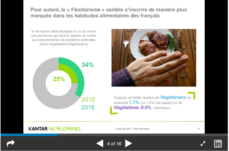 Le « Mois Mondial Végan » – petite revue de presse - Agriculture ...
