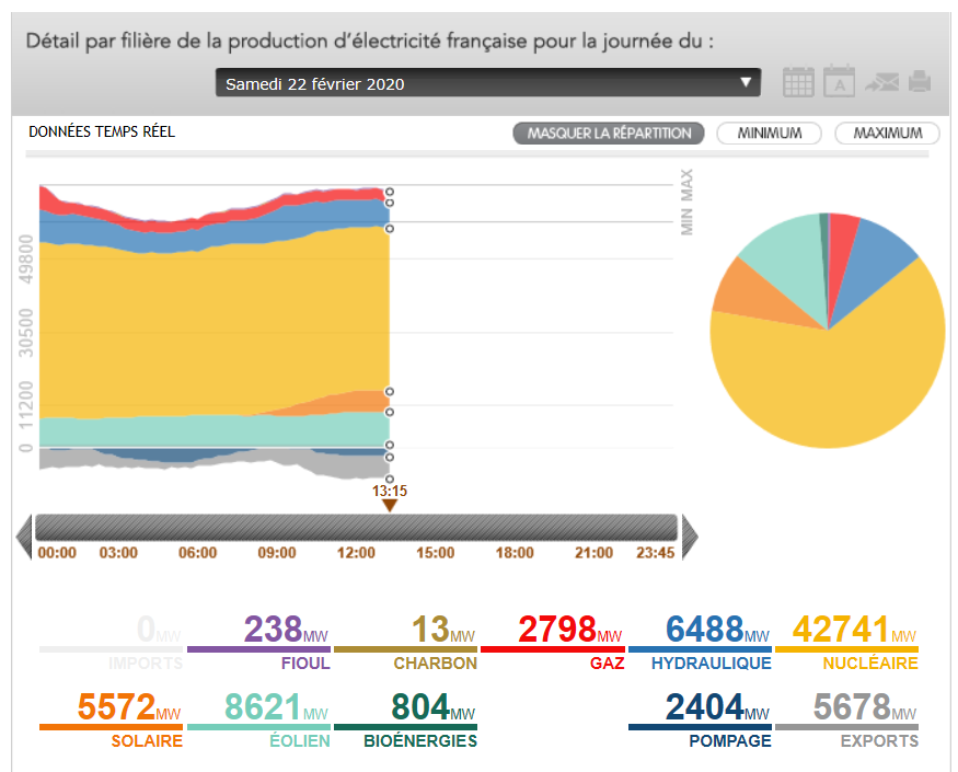Fessenheim : le JT de 20 heures de France 2 mérite une fessée ...