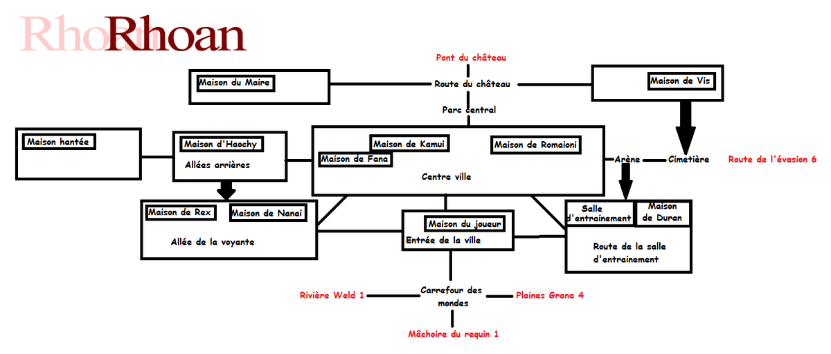 Ville de Rohan - Avalon Code Experience
