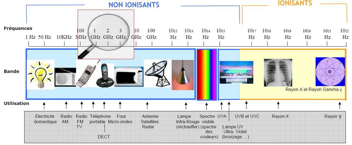 Les Rayonnements ionisants (1) - MP autres que l'amiante