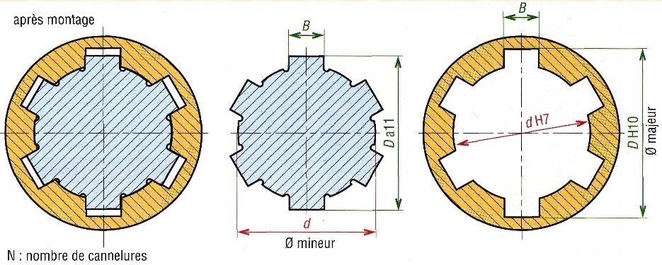 CLAVETTES-DIMENSIONS - NFE 22-177 et 22-181 - MORTAISEUSE METAL - ACIER