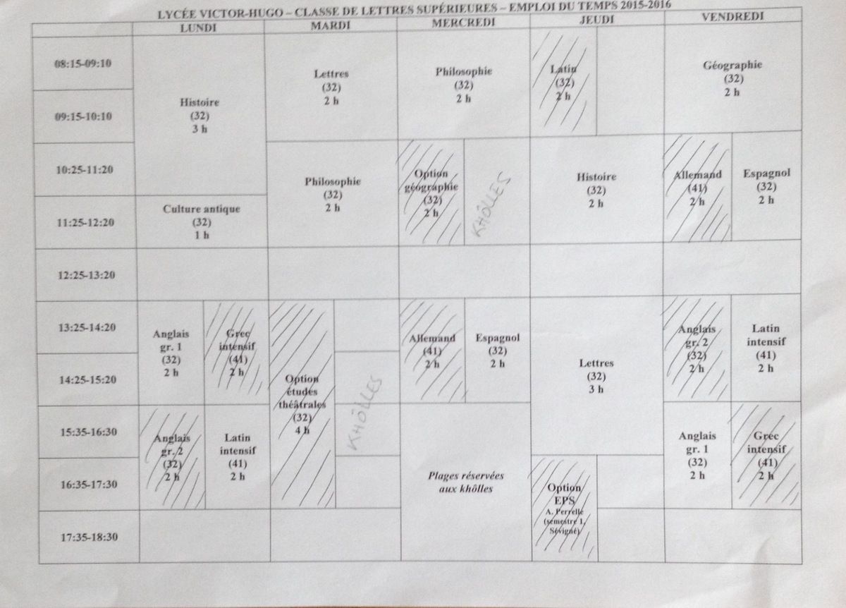 La rentrée en Hypokhâgne - Margood Post Bac