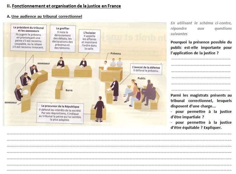 EMC3 : La justice en France et ailleurs - Histoire, géographie et EMC 4e