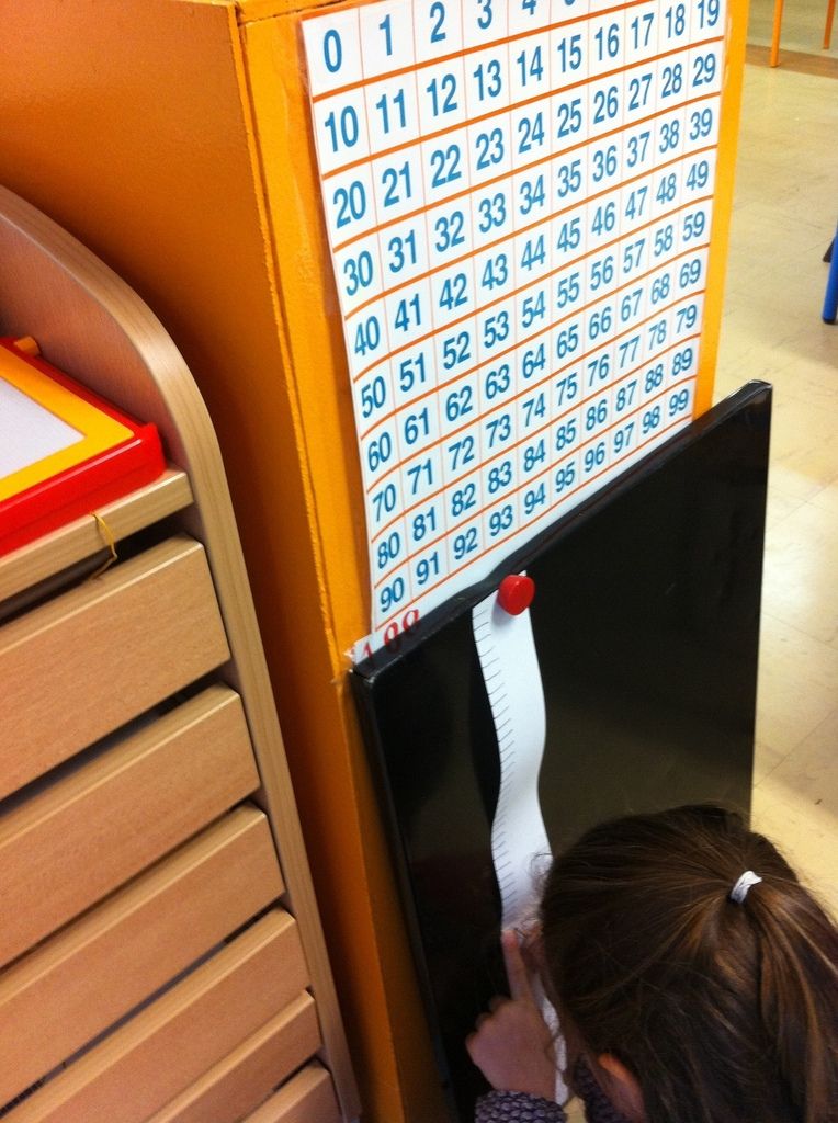 Approche de la mesure : fabrication d'une toise... - Maîtresse tête en ...