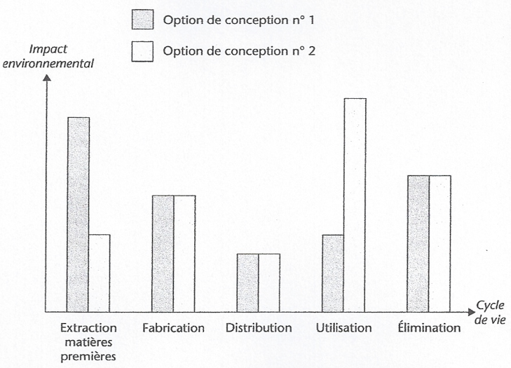 Des pistes d'améliorations - 3 - Développer des produits circulaires ...
