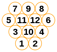 LE MÖLLKY, C EST QUOI? - http://faitesvosjeux.over-blog.com