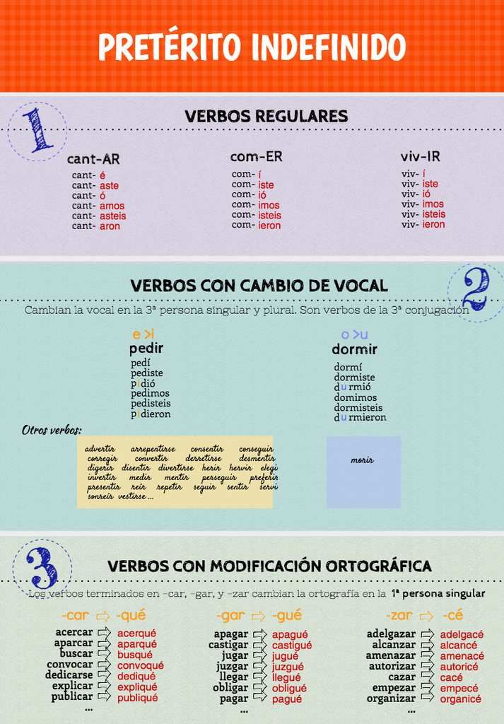 El pretérito indefinido - En casa con mi profe