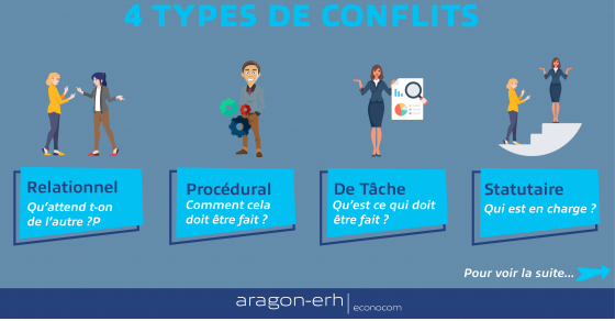 Infographie : les 4 types de conflits - RVDigitalHR®