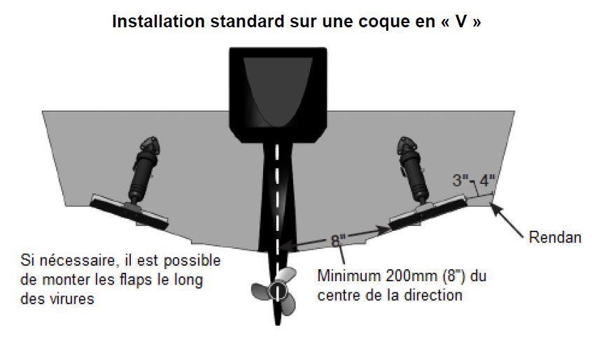 Comment régler ses flaps ? - Proship, le spécialiste de l'équipement en ligne pour bateaux