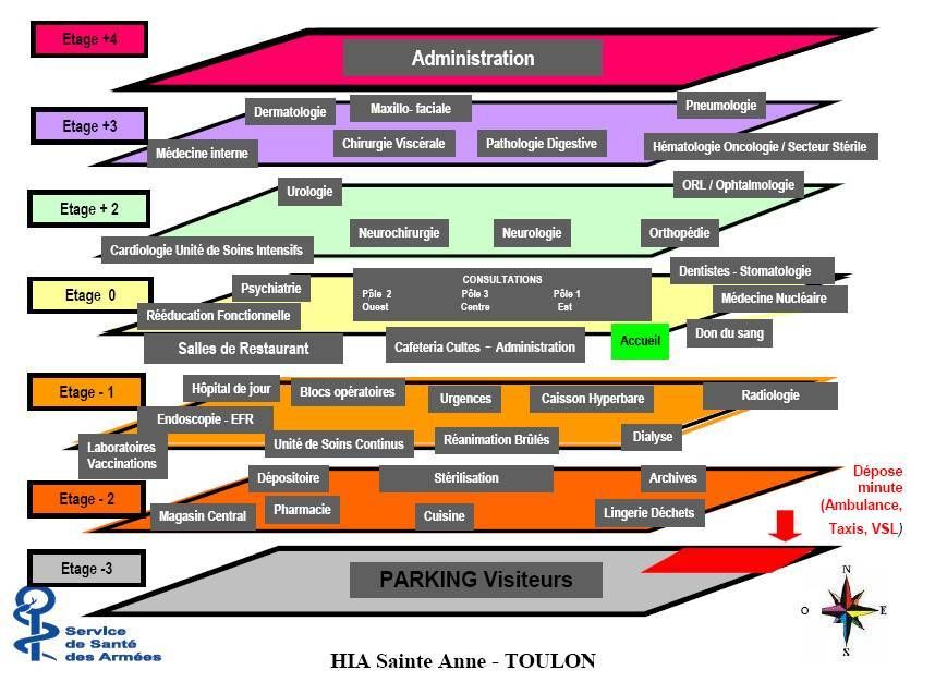 Indiquer les différents services dans un hôpital - FLE Pour les ...