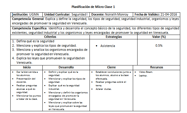 PLANIFICACION DE MICROCLASE#1 - Blog de Noiralih Monroy