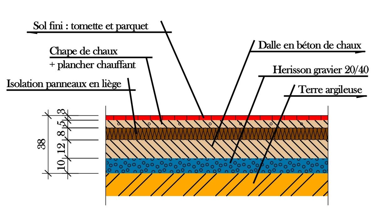 Dalle Sur Sol Maison | Ventana Blog