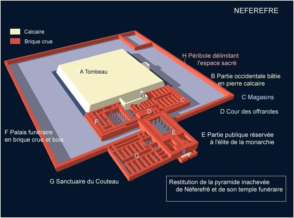 Pyramide de Néferefrê - Enzo L'Apprenti Archéologue