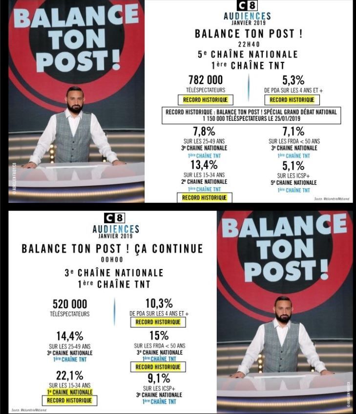 Malgré seulement 2,9% du public, C8 heureuse de ses audiences en ...