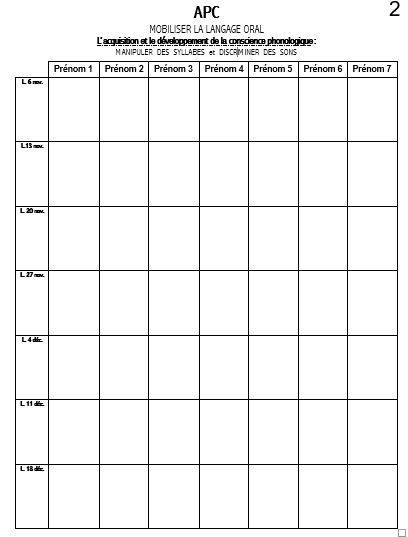Les APC : grilles de suivi pour mieux s'organiser - Lutins de maternelle