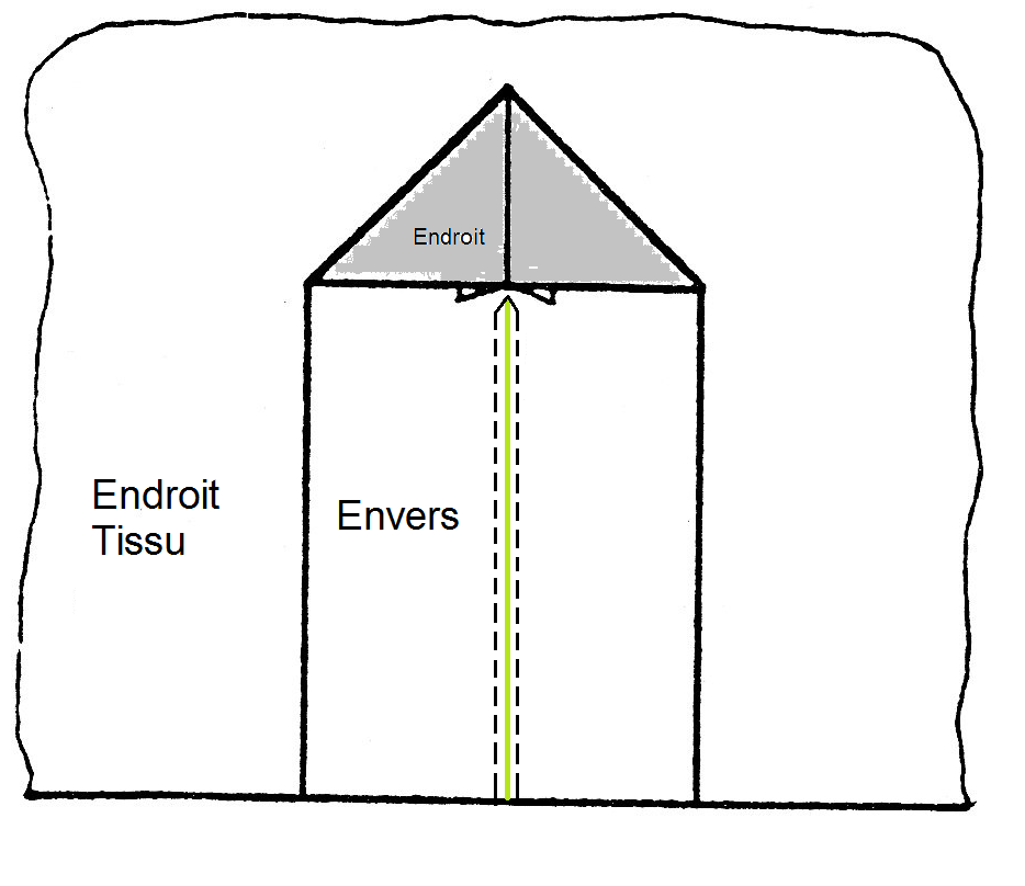 Patte/Fente Capucin - Cours de couture