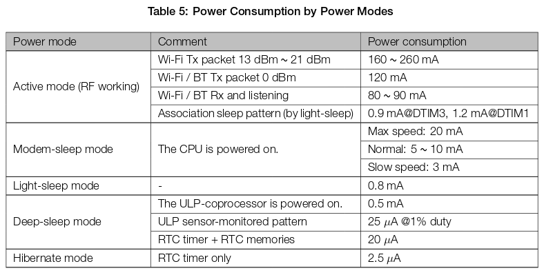 ESP32 devient ESP32S - ESP32