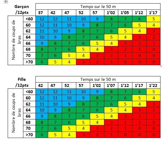 Situation complexe en natation de vitesse pour un 2ème cycle - 1000-et ...