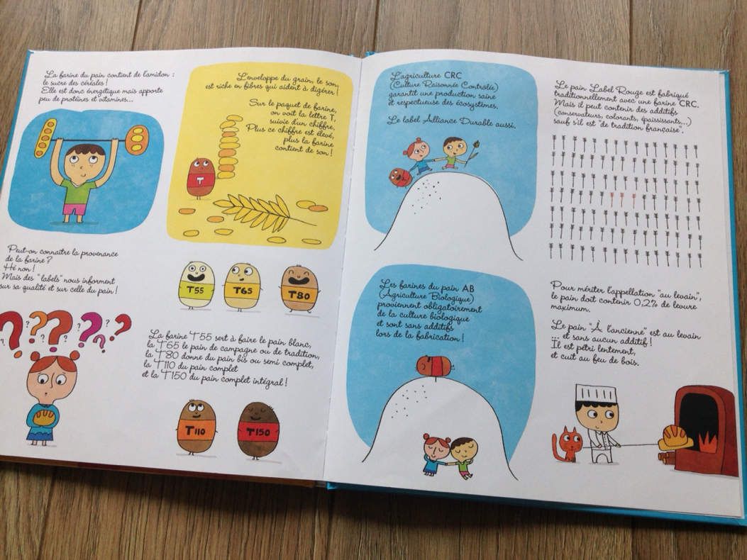 La collection Je sais ce que je mange, des Editions du Ricochet - Maman ...