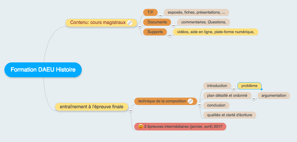Présentation formation DAEU Histoire 2016-2017 - HistoireDAEU.over-blog.com