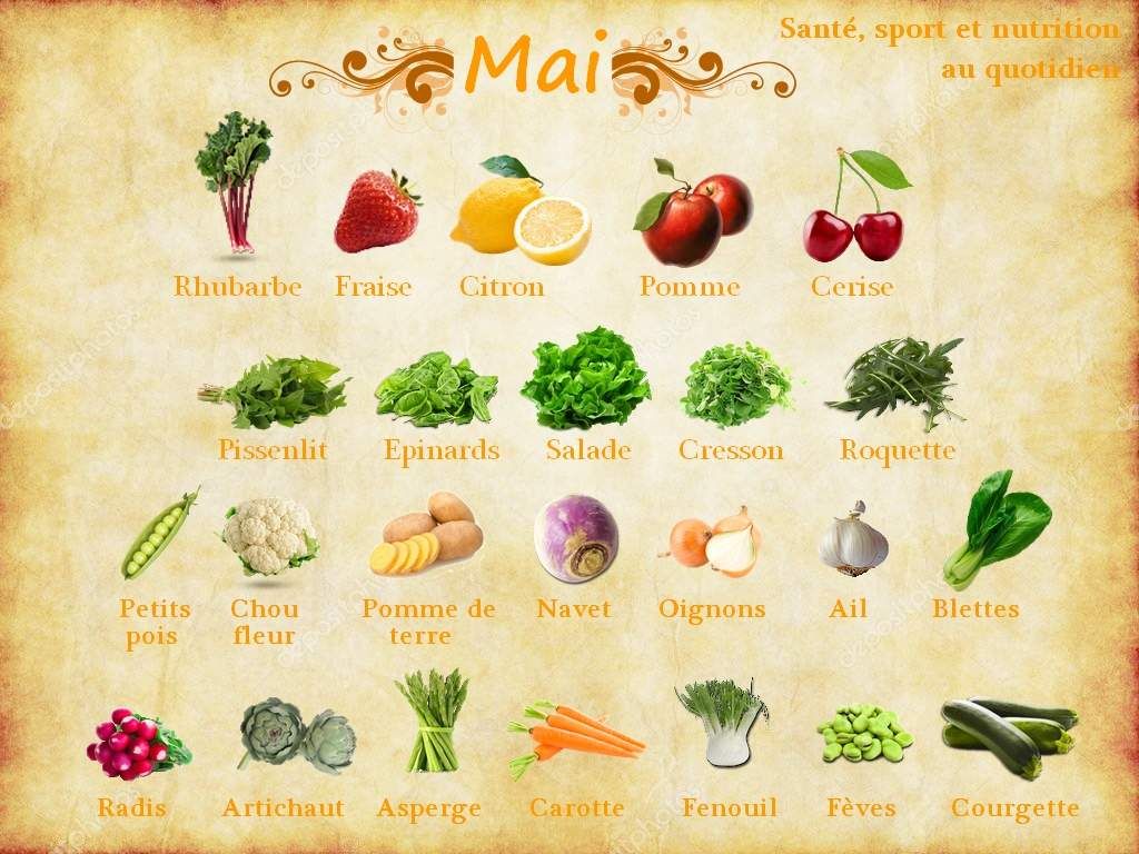 Fruits et légumes de saison : mai - Santé, sport et nutrition au quotidien