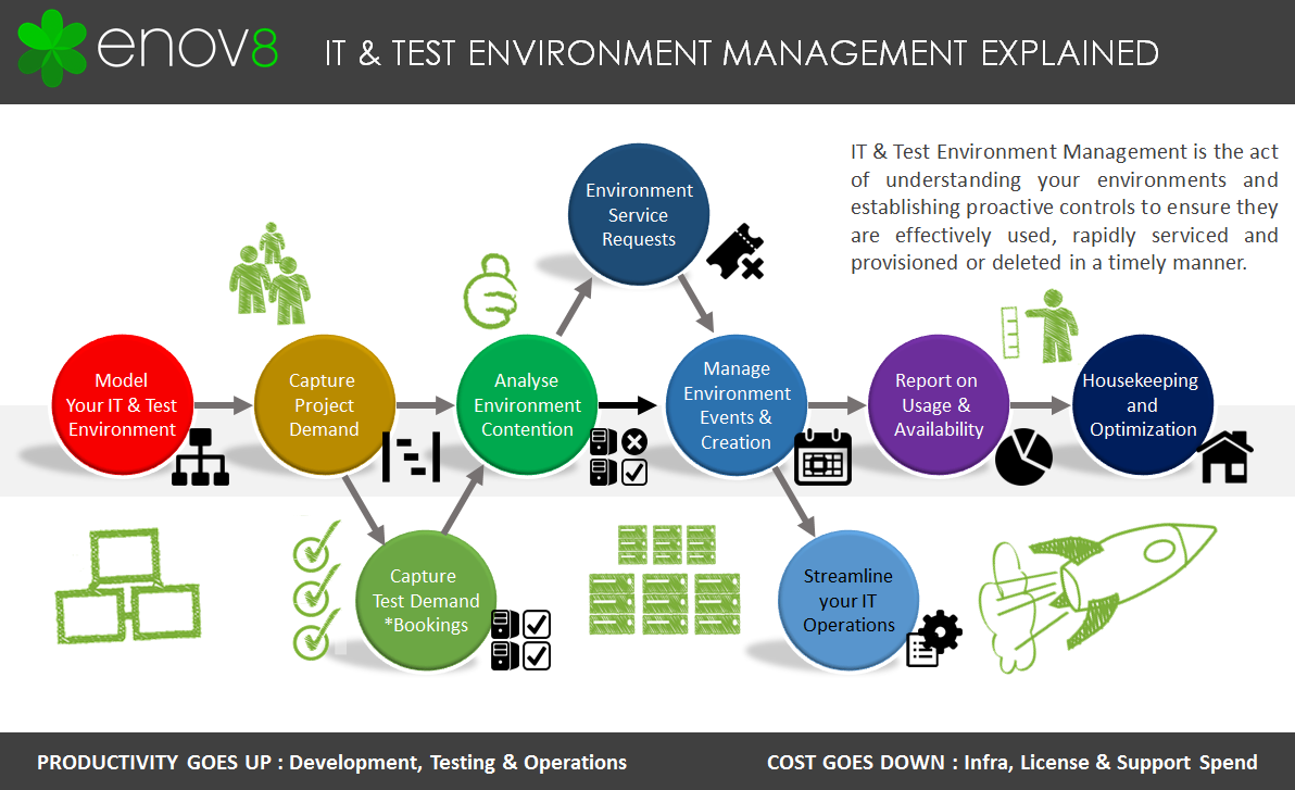 Test Environment Management Enov8 test-environment-management-enov8