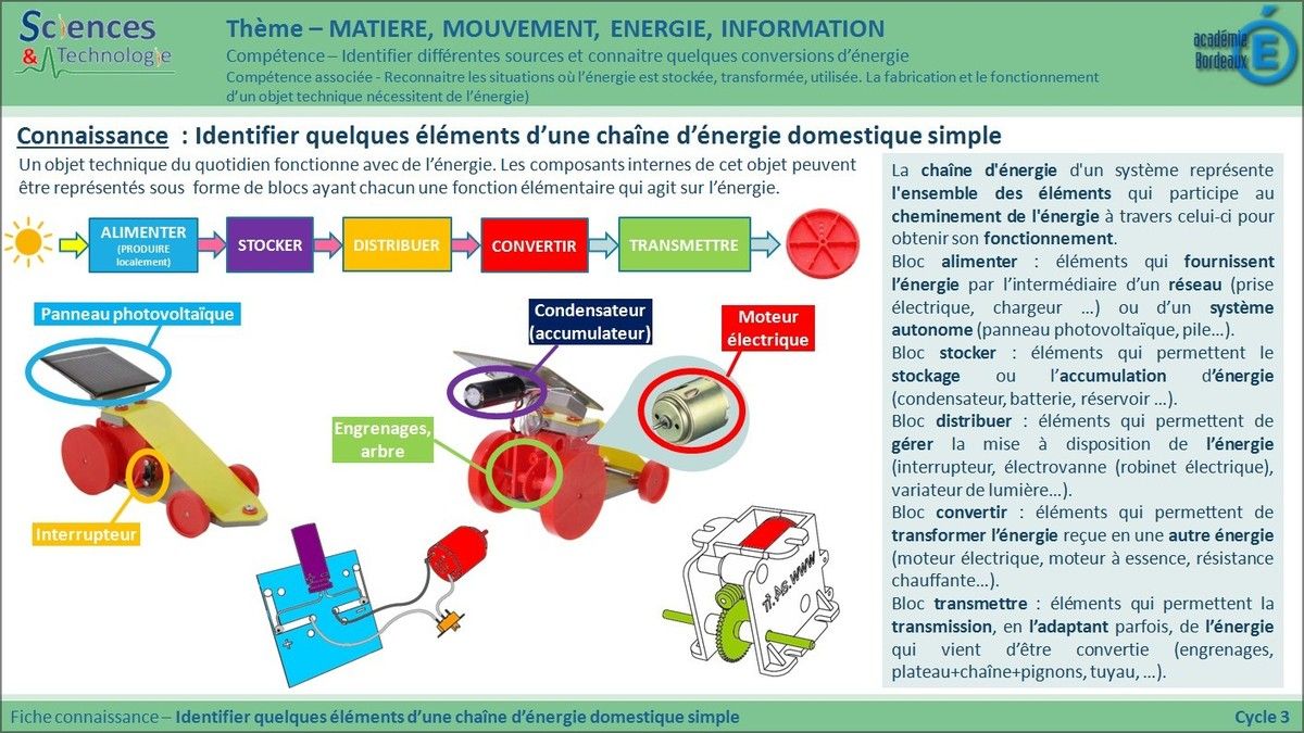 Cycle 3 - Le programme en image: Theme 1: Matiere, mouvement, énergie ...
