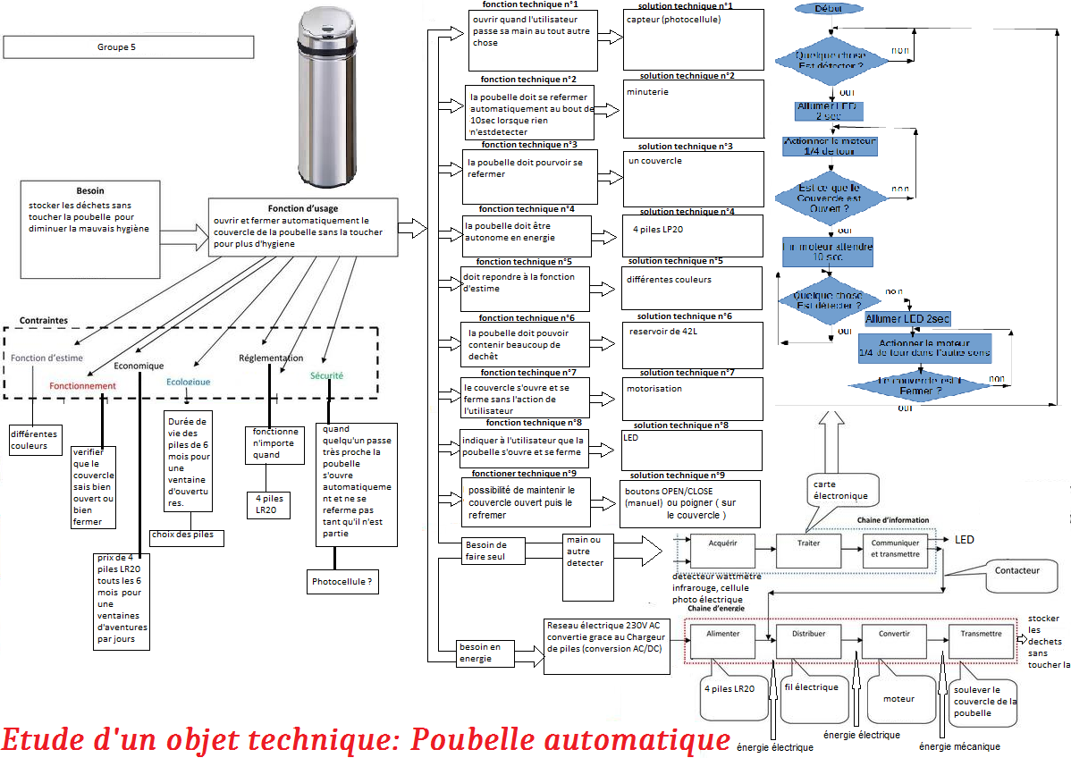 Projet Révision Poubelle Automatique La Technologie Par M Gerand