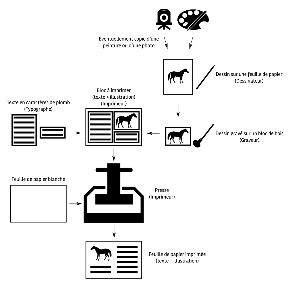 L'évolution de la gravure - l'Art et le determinsisme
