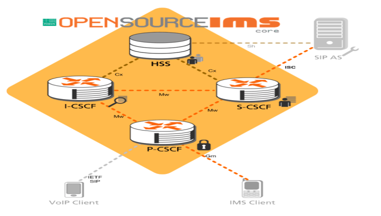 Installation de OpenIMSCore - Télécoms et Réseaux