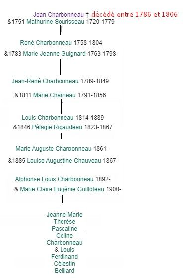 Le Boupère : une ville d'histoire où ont vécu beaucoup d'ancêtres de ...