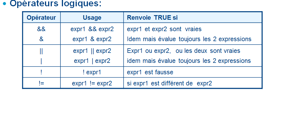 Les types et Les opérateurs en Java - Art du numérique