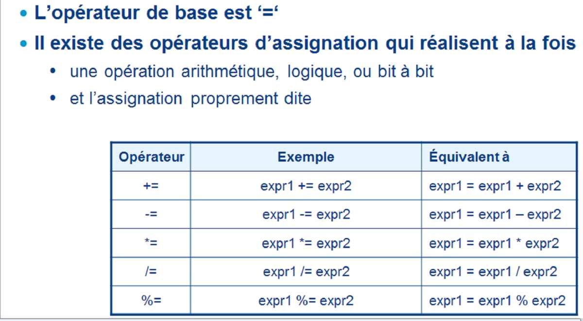 Les types et Les opérateurs en Java - Art du numérique