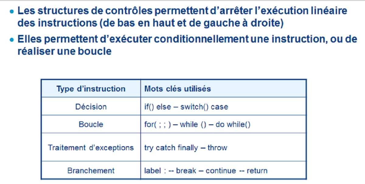 java operateur ternaire