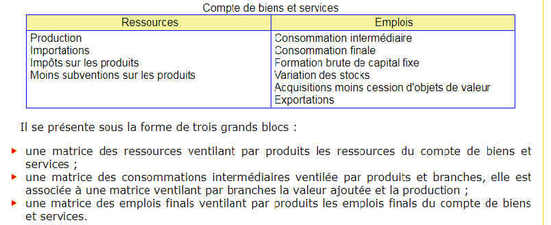 Explication des notions : Emploi et Ressource en comptabilité - Art du ...