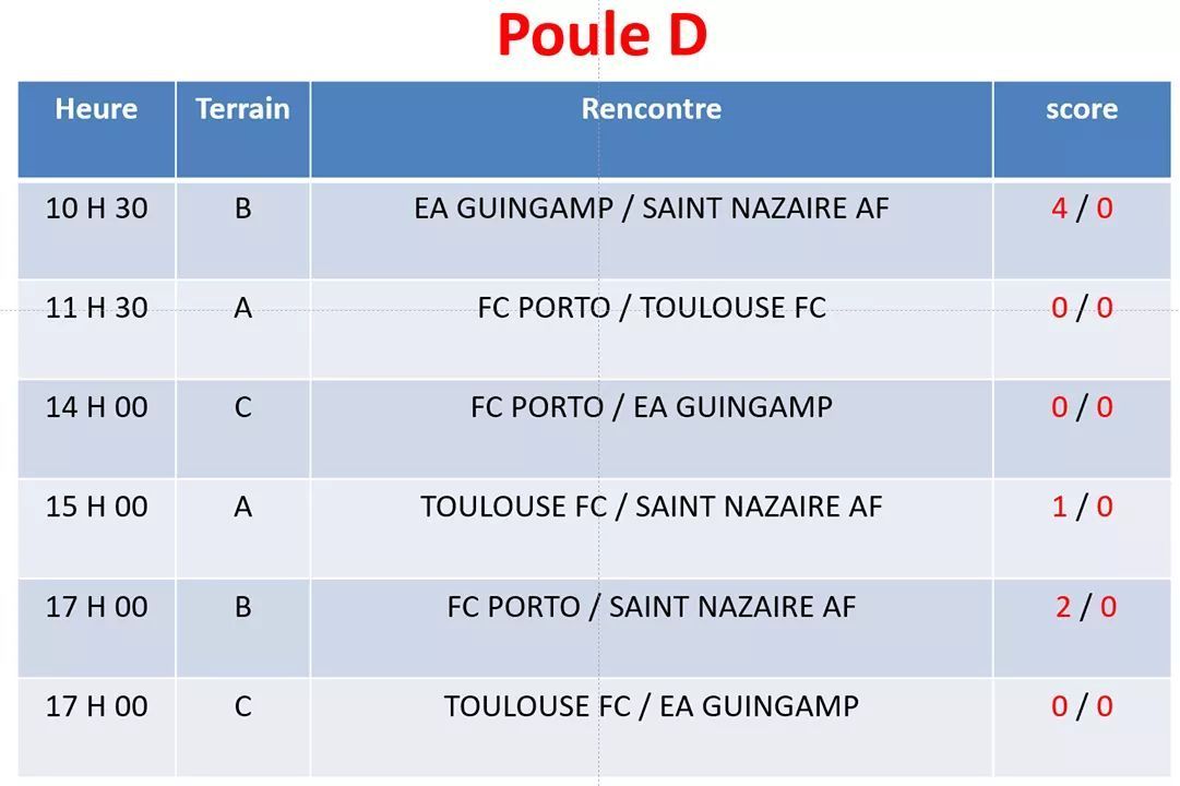SNAF Mondial Cup : Fin de la première journée - U17 Nationaux, En Avant de Guingamp