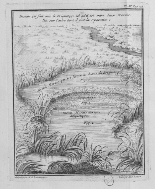 Le briquetage de la Seille - autour-de-vic-sur-seille.over-blog.com