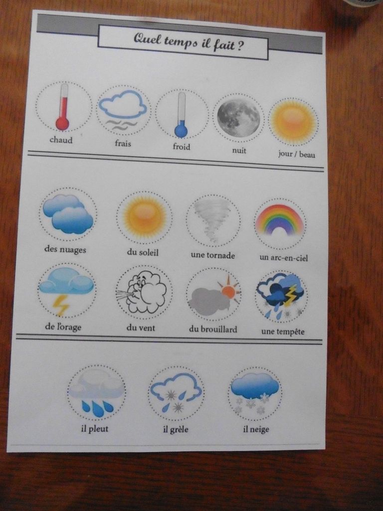 Météo!!! quel temps fait-il? - Bienvenue dans ma salle de jeux