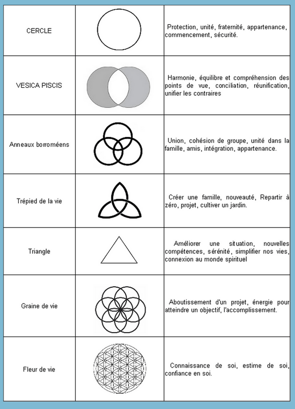Comment Fabriquer Une Matrice De Cristaux - LithoGaia