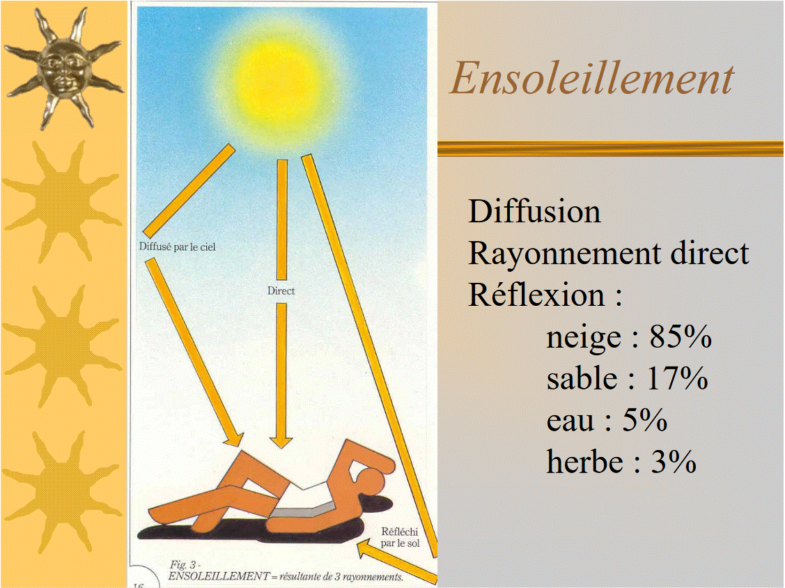 CREME - BAUME SOLAIRE - mesrecettesdiy.over-blog.com