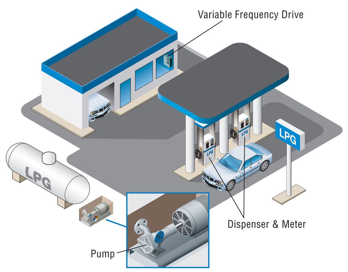 Terminal et Dépot de stockage – Centre emplisseur de bouteilles - GPL ...