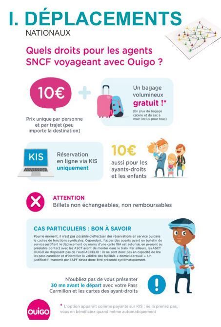 Avantages Pass Carmillon Fedération Des Retraités Sncf