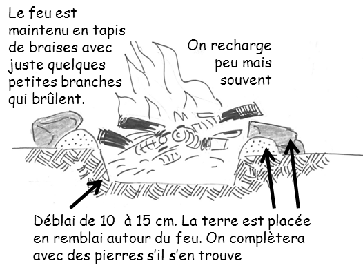 Les différents types de feu - css-julien-noel.over-blog.com