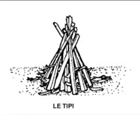 Les différents types de feu - css-julien-noel.over-blog.com