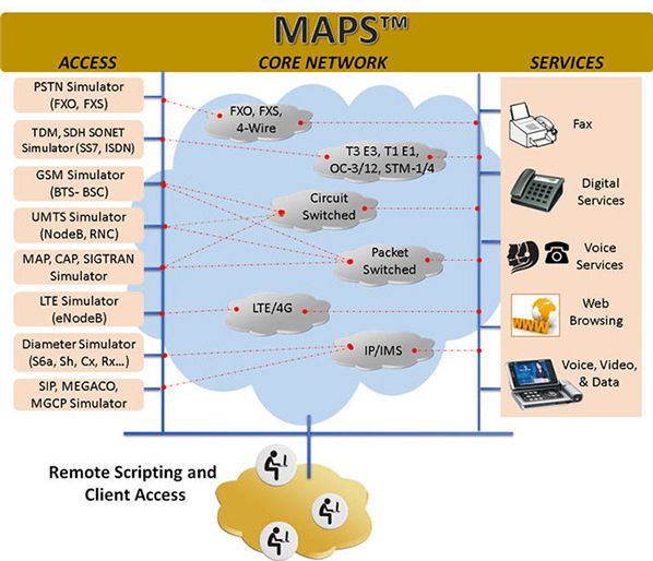 High-Density Bulk Call Generator for TDM, IP, Wireless Networks ...