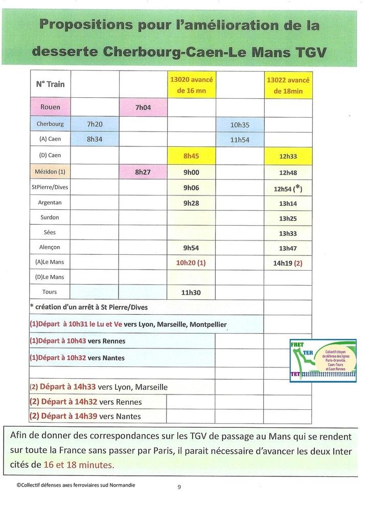 1er JUILLET 2019 : LA COMMISSION HORAIRES ET CORRESPONDANCES RENCONTRE M. JEAN-BAPTISTE GASTINNE ...